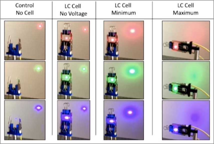 US: New technique for scattering laser light on aircraft windscreens ...