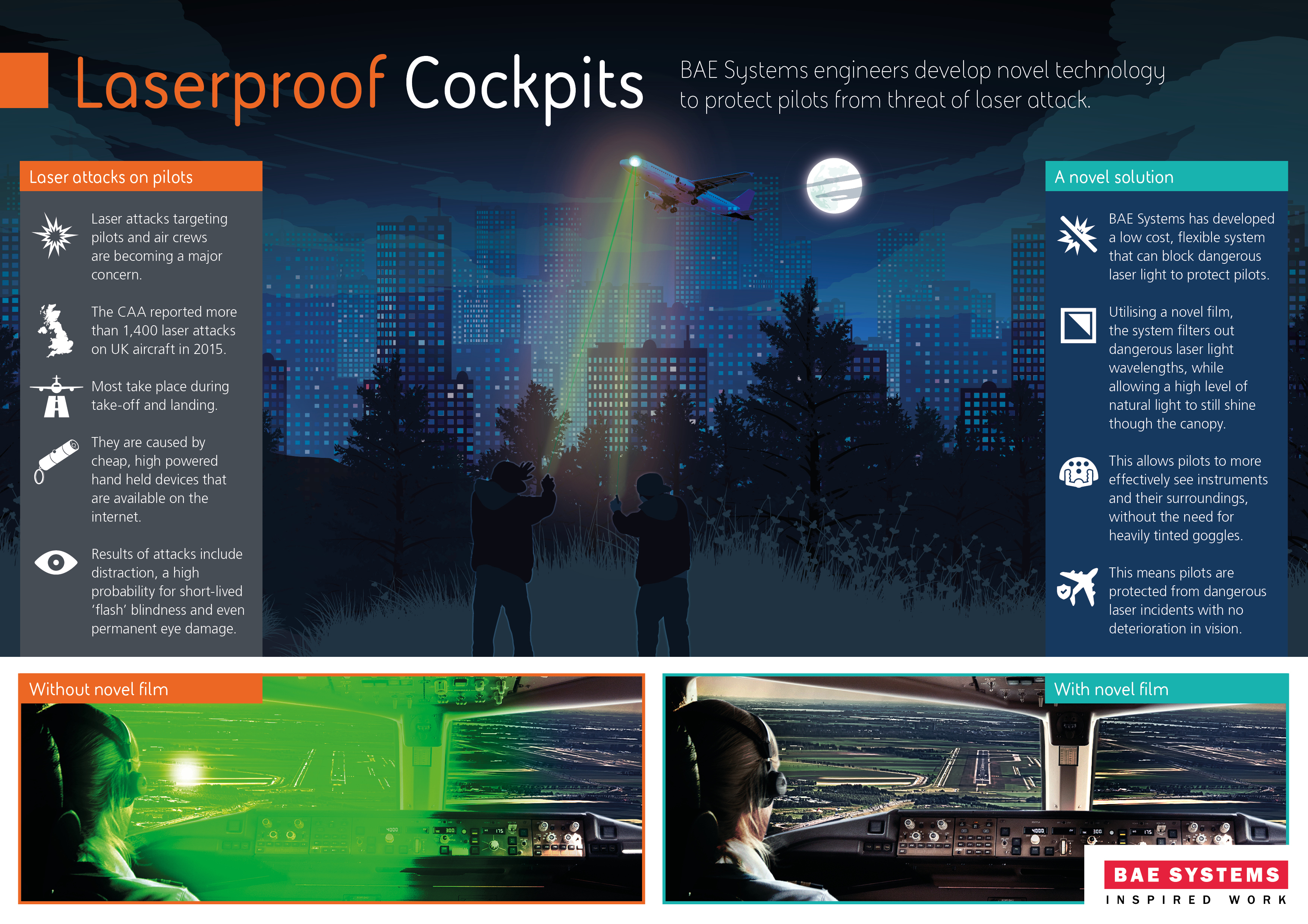 UK: UPDATED - BAE Systems developing laser-reducing film for pilots ...