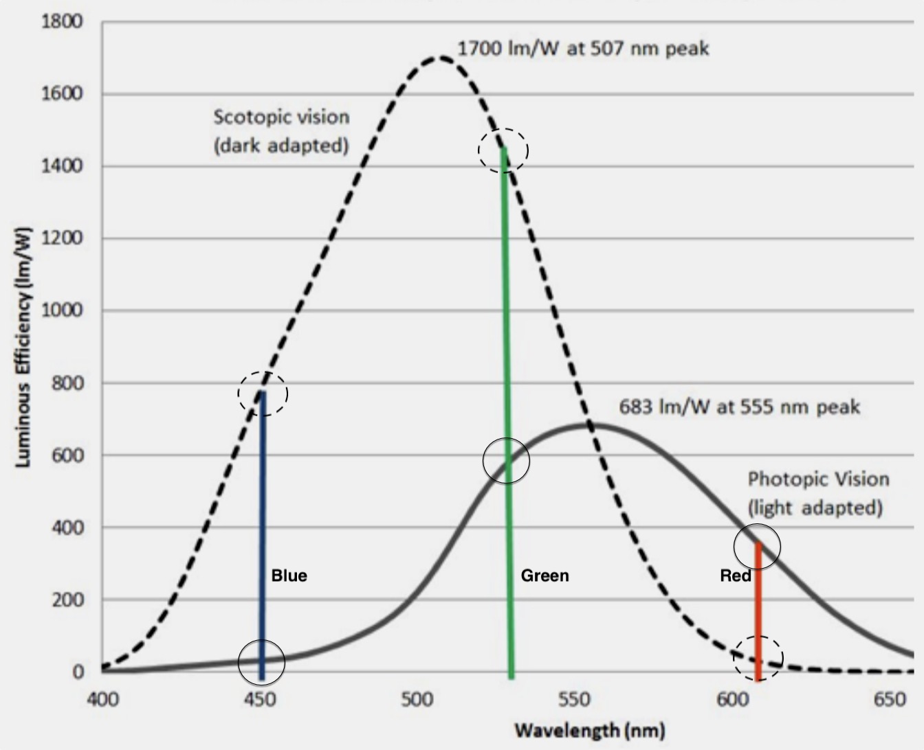 Laser Pointer Safety - What should be done about laser pointers?